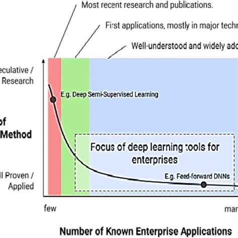 Deep Reinforcement Learning Drl Download Scientific Diagram
