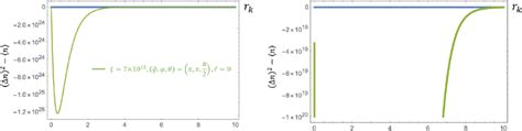 The Plots Of ðΔnÞ 2 − Hni Versus Squeezing Parameter R K For The