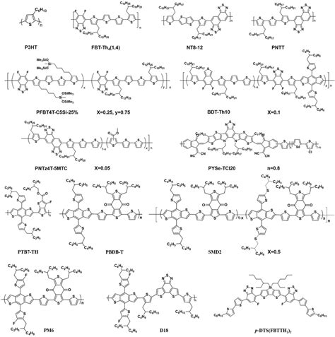 The Chemical Structures Of High‐performance Donor Polymers That Are Download Scientific Diagram