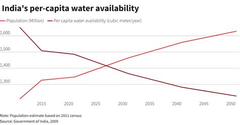 Ntpc Ltd Share Price Today Live Updates