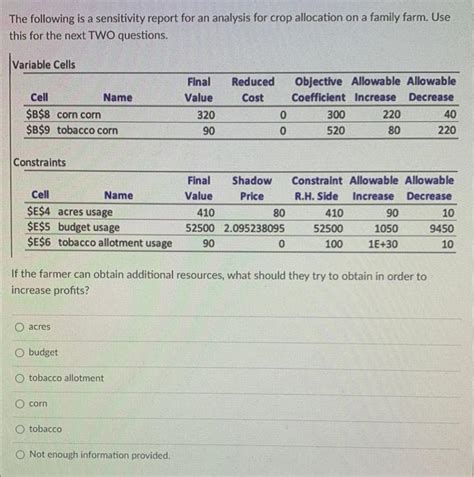 Solved The Following Is A Sensitivity Report For An Analysis
