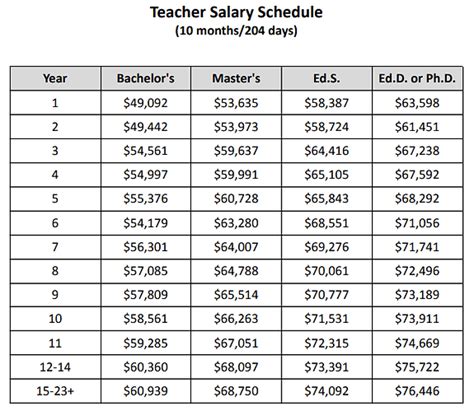Salary Schedules Mcaa