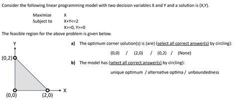 Solved Consider The Following Linear Programming Model With