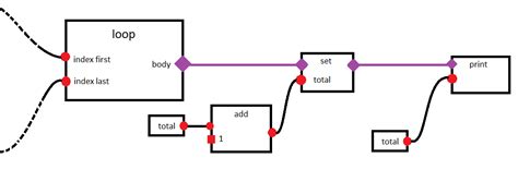 How Can An Algorithm Interpret A Directed Node Graph Stack Overflow