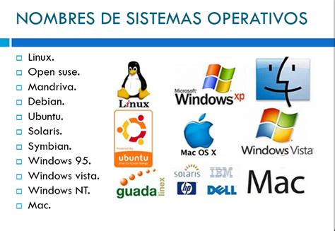 Sistemas Operativos Unidad4 Sistemas Operativos Libres Y Propietarios