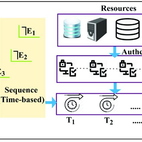 Synchronisation Mapping Process Download Scientific Diagram