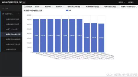 基于大数据python苏宁易购商品数据可视化分析系统源码lw部署讲解数据库ppt大数据苏宁易购平台系统数据接收模块代码实现 Csdn博客