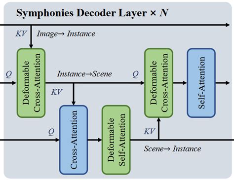 【论文阅读】symphonies Scene From Insts 知乎