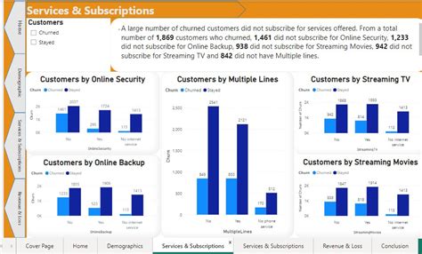 Excel Ur Data Here Is A Churn Analysis Dashboard Facebook