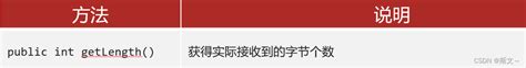Java UDP通信详解单播广播组播 java udp广播 CSDN博客