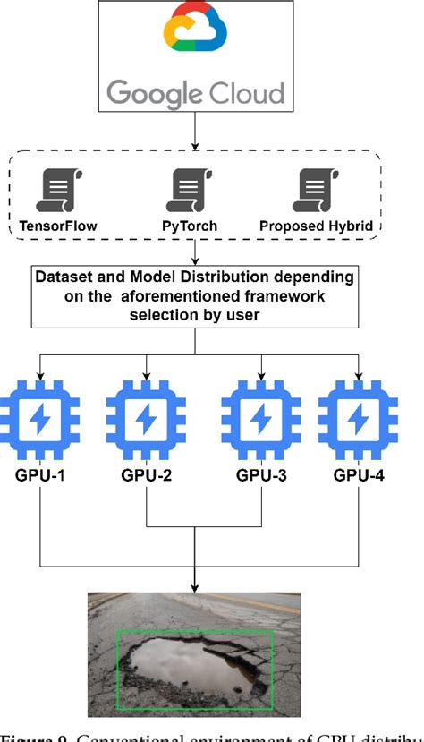 Figure From Comparative Study On Distributed Lightweight Deep Learning Models For Road Pothole