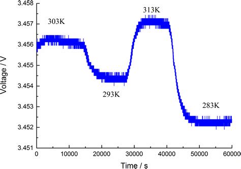Online Internal Temperature Estimation For Lithium Ion Batteries Based On Kalman Filter