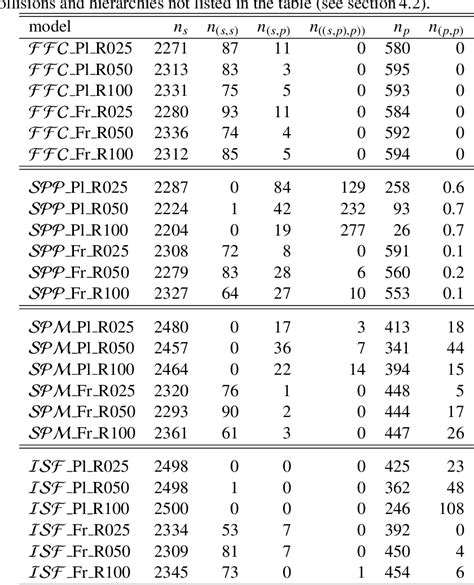 Table 1 From The Origin And Evolution Of Wide Jupiter Mass Binary Objects In Young Stellar