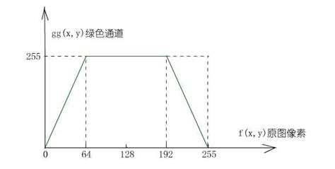 matlab 图像伪彩色处理 matlab伪彩色处理 csdn博客
