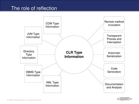 Ppt Reflection And Attributes Powerpoint Presentation Free Download Id3661492
