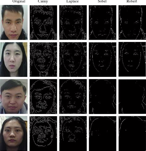 Figure 3 From Facial Expression Recognition Based On Edge Detection Semantic Scholar