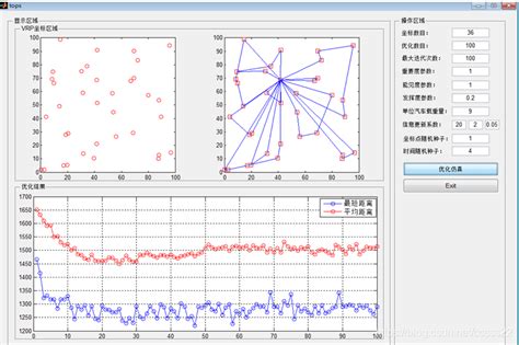 禁忌搜索算法实现经典vrp问题人工智能方法求解vrp Csdn博客