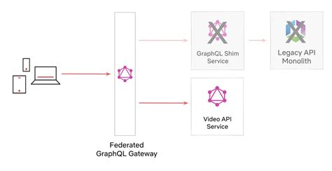 8 examples of products transforming industries with graphql hygraph