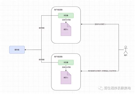 从cgi到servlet——web服务器的内卷 知乎