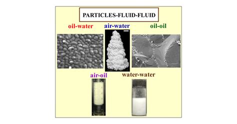 Colloid Examples Chemistry