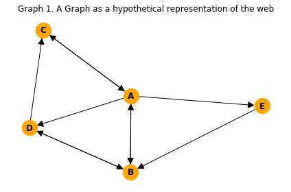 PageRank For Large Data ALIS Algorithmic Library For Scalability