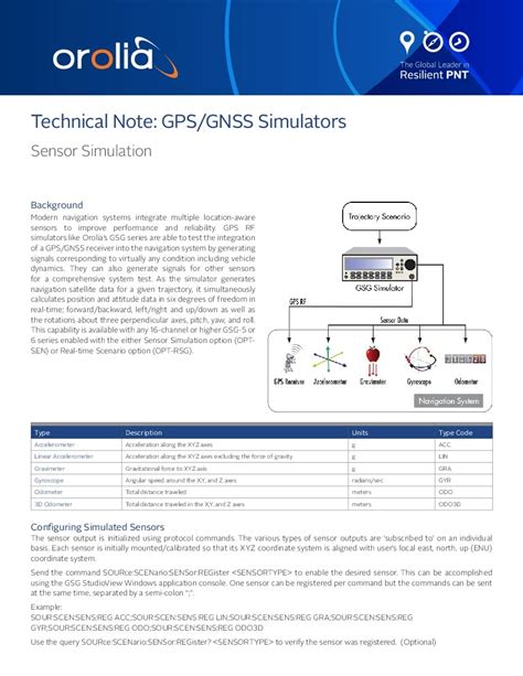 Sensor Simulation With Gps Testing Safran Navigation And Timing