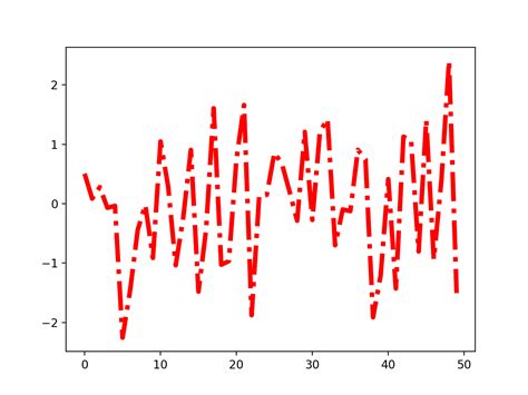 Customizing Matplotlib With Style Sheets And Rcparams — Matplotlib 310