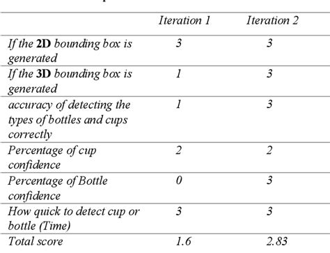 Table 1 From Developing An Object Detection And Gripping Mechanism