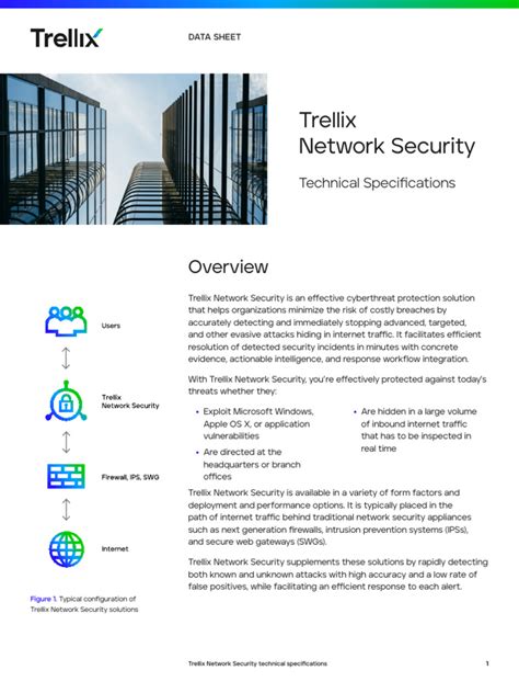 Trellix Network Security Tech Specifications Datasheet 2 Pdf Computer Security Security
