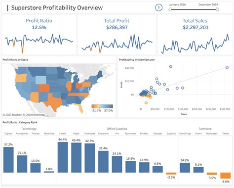 Portfolio 1 Tableau Superstore Example Visuals Bluepa Vrogue Co