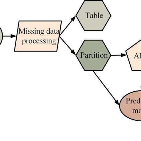 Prediction Model Of Influencing Factors Of Construction Enterprises