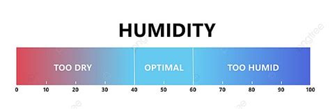 Humidity Level Template Download On Pngtree