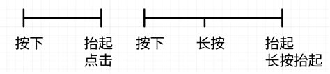 简单的按键监听函数 按键消抖和长按、双击事件 Csdn博客
