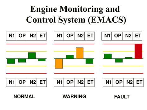 Ppt Cognitive Engineering Psyc 530 Automation And Human Performance Powerpoint Presentation