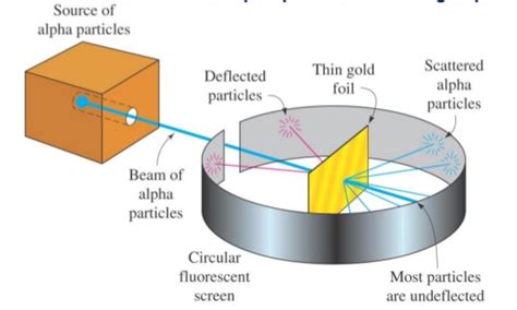 Ernest Rutherford Contribution To Atomic Theory Clockhilo