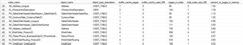 Insight Into The SQL Server Buffer Cache