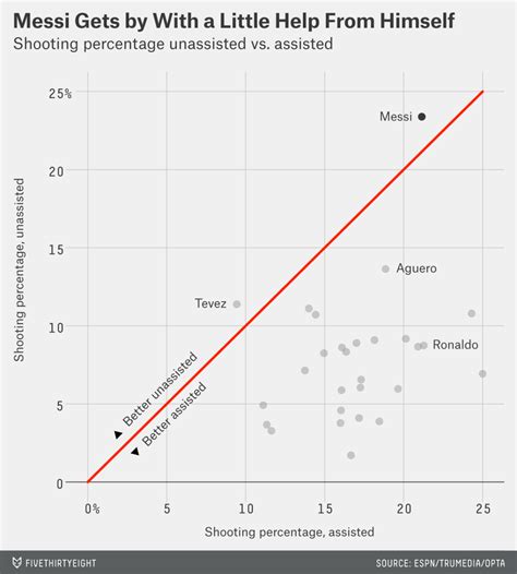 메시 Vs 호날두 세부 스탯 유머 움짤 이슈 에펨코리아