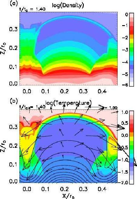 Numerical Results For The Fiducial Model Model B Density In A Download Scientific Diagram