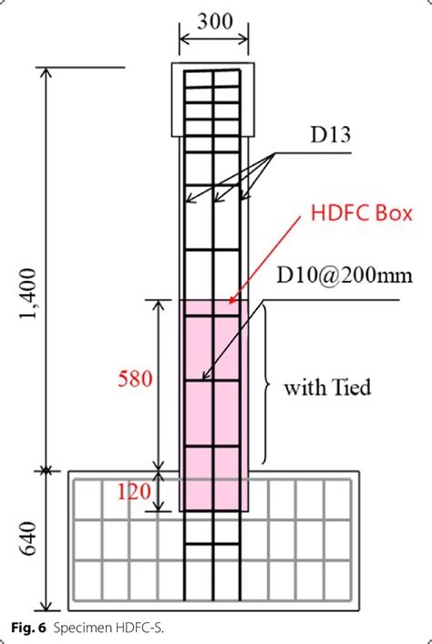 Illustrates The Geometry And Reinforcement Details Of A Specimen Download Scientific Diagram
