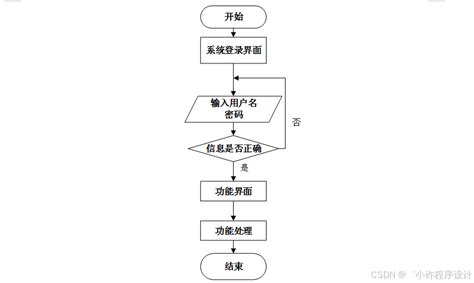 计算机毕业设计springboot法律咨询援助平台 基于springboot的在线法律咨询与援助平台开发 Springboot框架下的法律援助