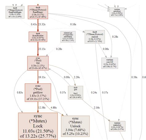 V150 M3coordinator Cpu High · Issue 2389 · M3dbm3 · Github