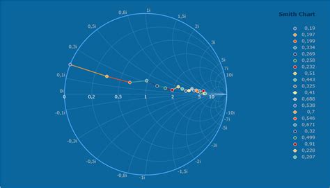 Steema Teechart Chart Components For Php