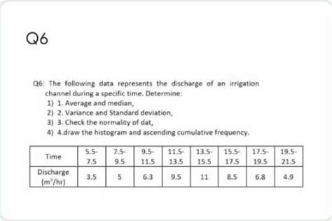 Solved Q6 06 The Following Data Represents The Discharge Of Chegg Com