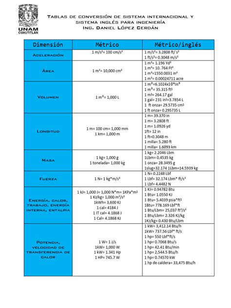 Tablas De Conversión Para Ingeniería Pdf Pascal Unidad Cantidad