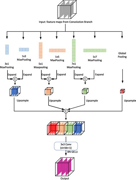 Figure 3 From Dual Branch Network For Cloud And Cloud Shadow