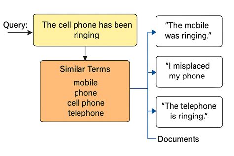 An Introduction To Latent Semantic Analysis Lsa In Nlp