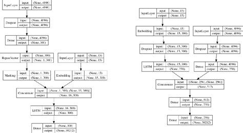 Figure 1 From Enhancing Image Captioning With Neural Models Semantic Scholar
