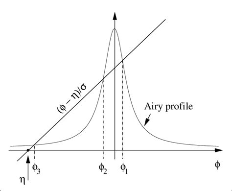Graphical Construction Of Equilibrium States Download Scientific Diagram