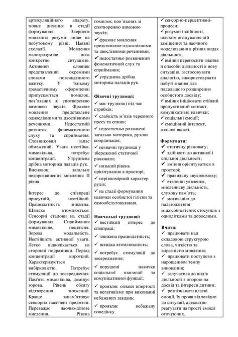 Індивідуальна програма розвитку дитини дошкільного віку з ООП 4 рівня підтримки РАС та ЗНМ