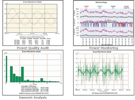 power quality monitoring system manufacturer exporter supplier in